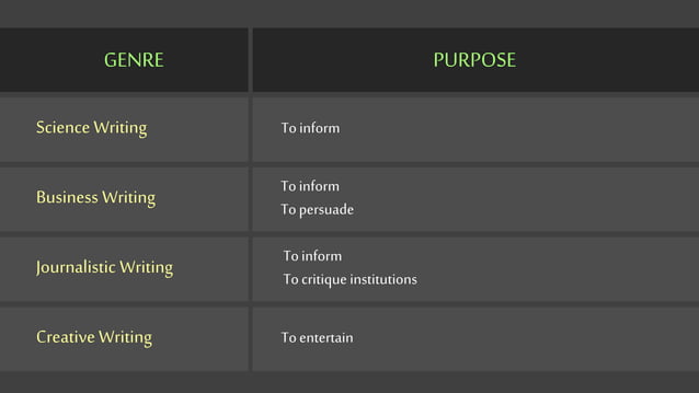 Science Writing vs Other Forms of Writing | PPT