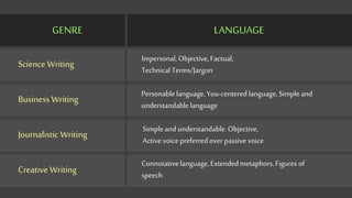 Science Writing vs Other Forms of Writing | PPTX