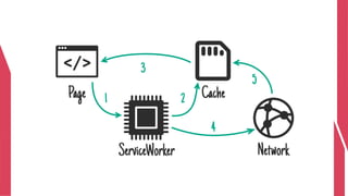 #Devcamp17: Développement d’une Progressive Web Application (PWA) avec le stack Ionic-Angular ...