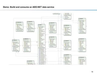 Understanding REST-Based Services: Simple, Scalable, and Platform Independent | PDF