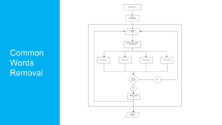 Data Analytics using R with Yelp Dataset | PPT