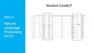 Data Analytics using R with Yelp Dataset | PPT