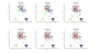 Data Analytics using R with Yelp Dataset | PPTX | Artificial Intelligence | Technology & Computing