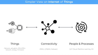 Devcember Fest 2018 - IoT feat. JavaScript | PPT