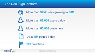 Discover the All new DocuSign Developer Center | PPT