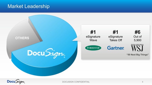 Discover the All new DocuSign Developer Center | PPT