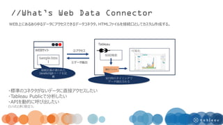 Tableau Developers Club Season2 - 活動紹介 & WDC デモ | PPT