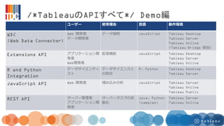 Tableau Developers Club Season2 - 活動紹介 & WDC デモ | PPT