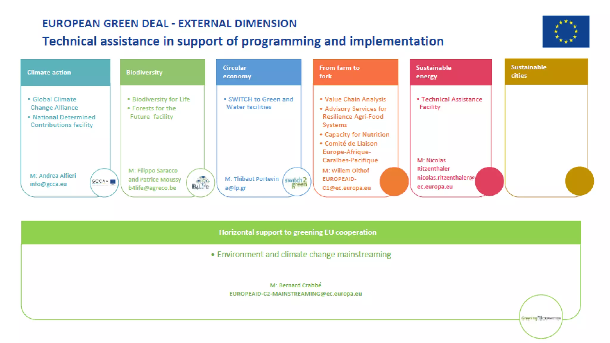 Technical Assistance in support ofthe external dimension of the ...