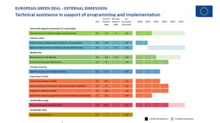Technical Assistance in support ofthe external dimension of the ...