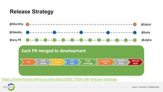 ADF Basics and Beyond - Alfresco Devcon 2018 | PPTX