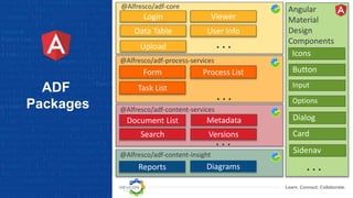 ADF Basics and Beyond - Alfresco Devcon 2018 | PPTX
