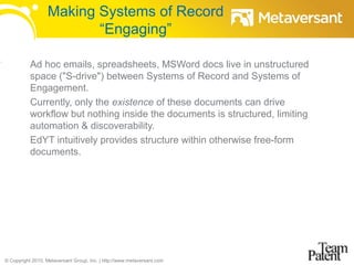 Co-Editing Complex Documents from Alfresco Share | PPT