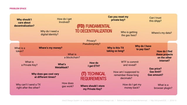 Devcon4 web3 design decision framework | PPT