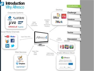 Dev con 2012 presentation dimy | PPT