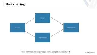 Protocol-Oriented Programming in iOS: the Correct Way to Use Swift by JC Velasquez | PDF