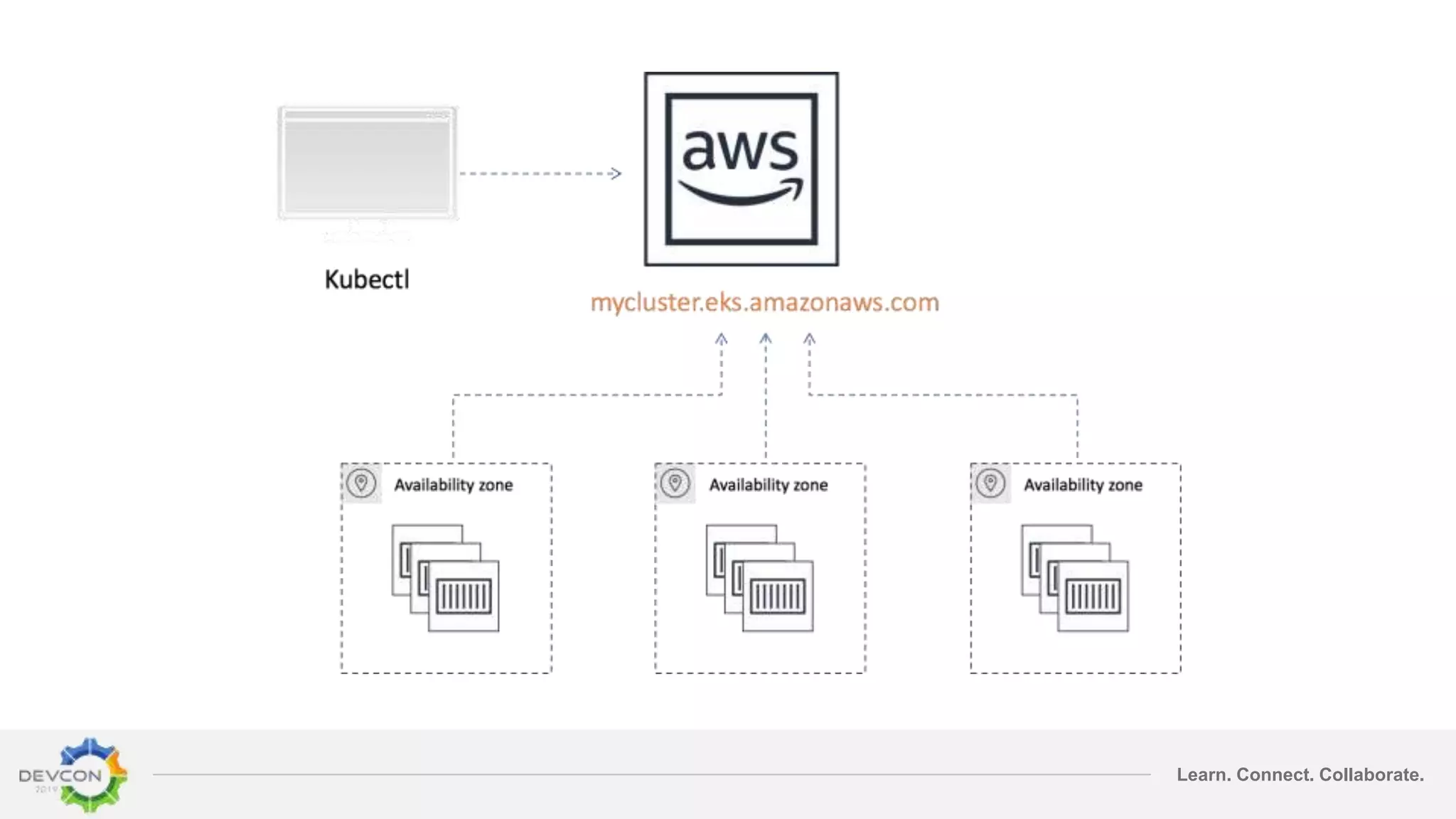 Alfresco Devcon 2019 Dbp On Eks Ppt 