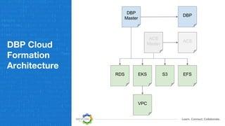 Alfresco DevCon 2019 - DBP on EKS | PPT