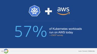 Alfresco DevCon 2019 - DBP on EKS | PPTX