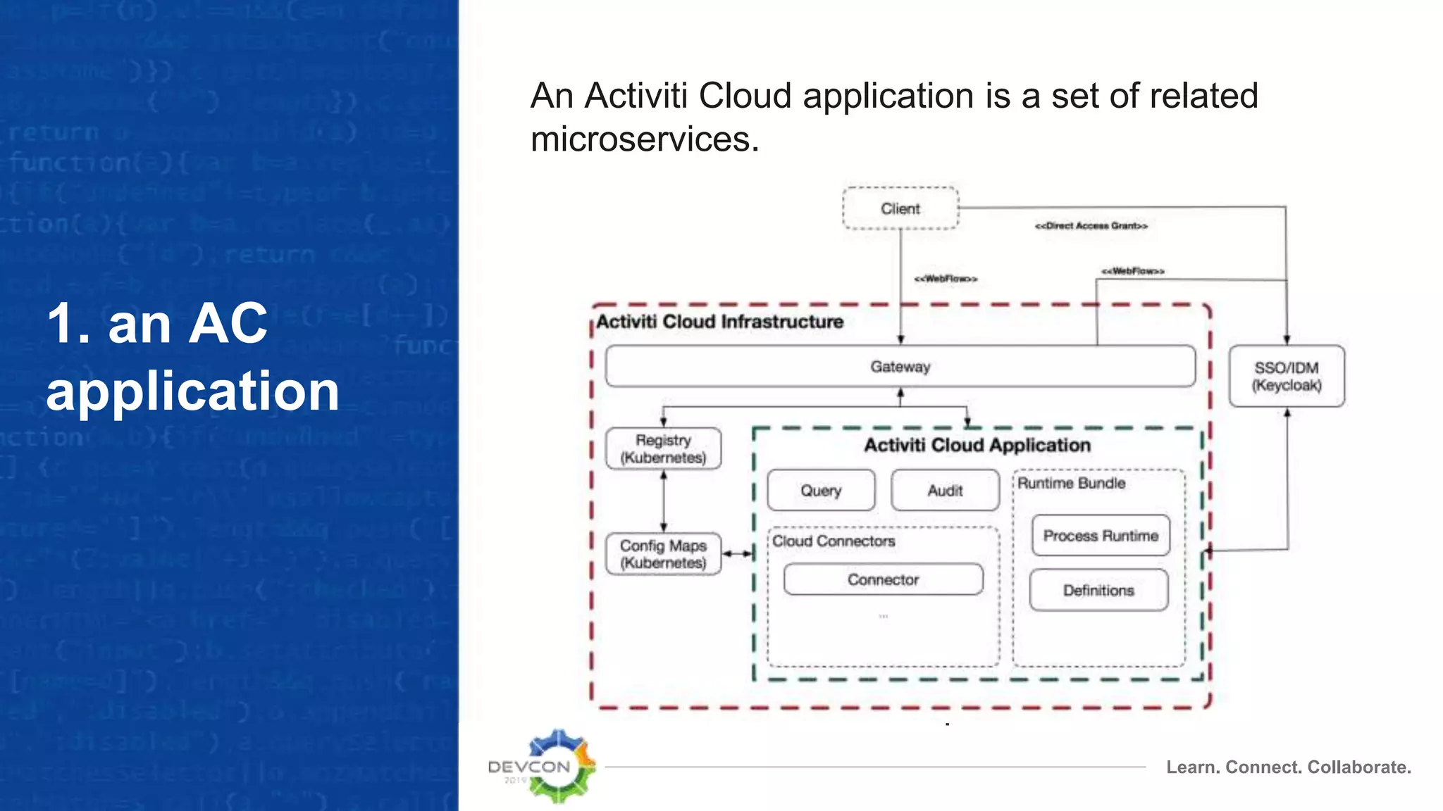 Anatomy of an APS 2 appication | PPTX