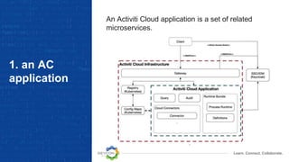 Anatomy of an APS 2 appication | PPTX