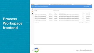 Anatomy of an APS 2 appication | PPTX