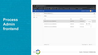 Anatomy of an APS 2 appication | PPTX