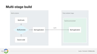 Docker Basics & Alfresco Content Services | PPT