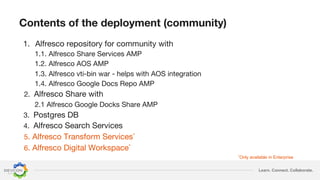 Docker Basics & Alfresco Content Services | PPT