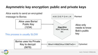 Alfresco DevCon 2019: Encryption at-rest and in-transit | PDF