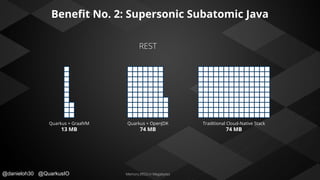 [DevConf.US 2019]Quarkus Brings Serverless to Java Developers | PDF