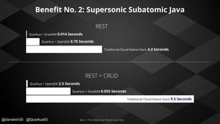 [DevConf.US 2019]Quarkus Brings Serverless to Java Developers | PDF
