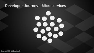 [DevConf.US 2019]Quarkus Brings Serverless to Java Developers | PDF