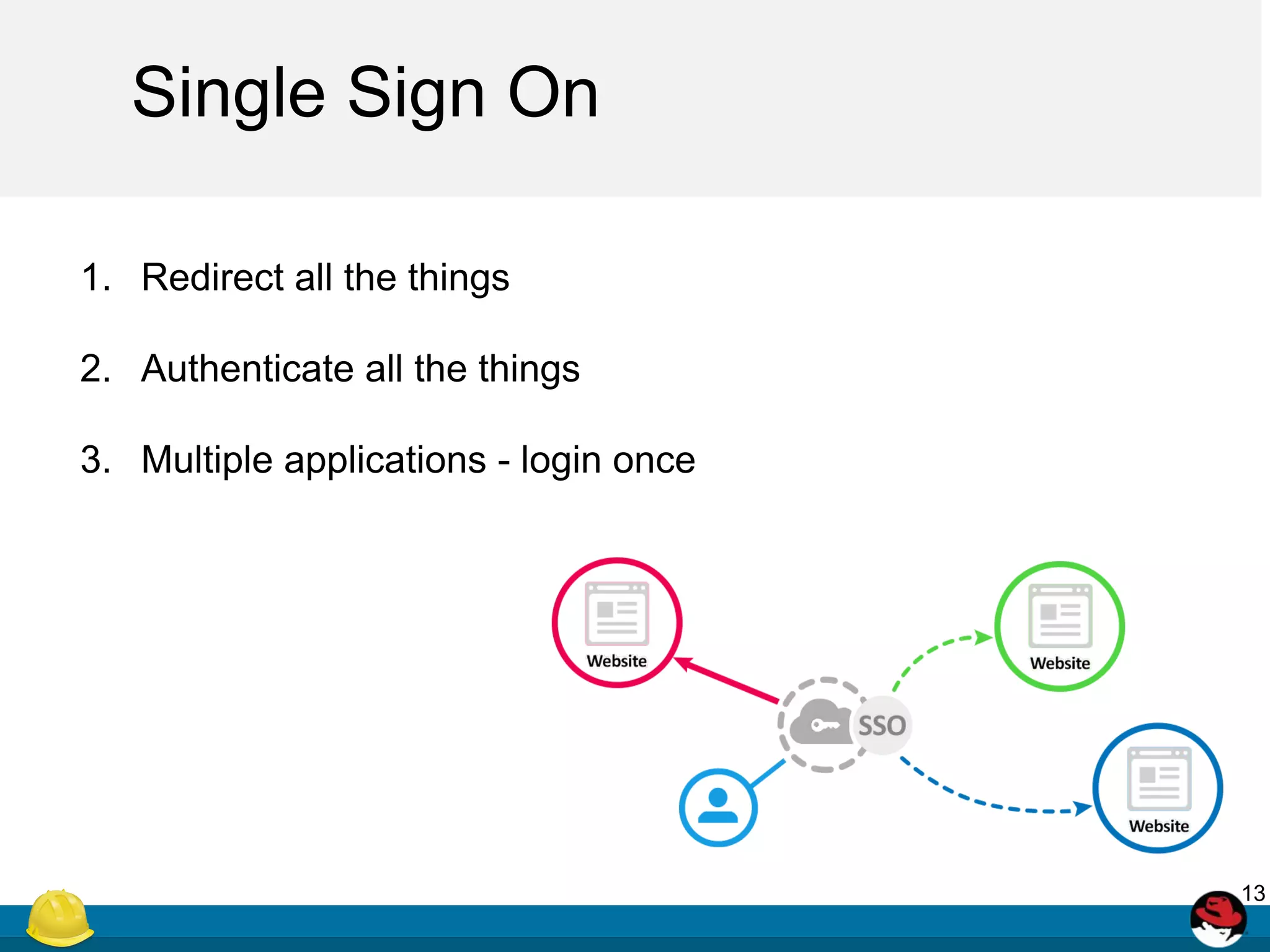Foreman Single Sign-On Made Easy with Keycloak | PDF