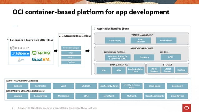Devconfcz Introduction To Kubernetes Operators For Databases Ppt