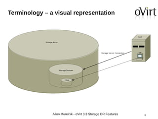 Disaster Recovery Strategies Using oVirt's new Storage Connection ...
