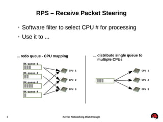 DevConf 2014 Kernel Networking Walkthrough | PPT