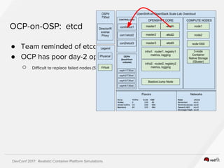 DevConf 2017 - Realistic Container Platform Simulations | PPT