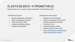 Elasticsearch Monitoring in Openshift | PPT