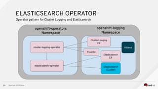 Elasticsearch Monitoring in Openshift | PPT