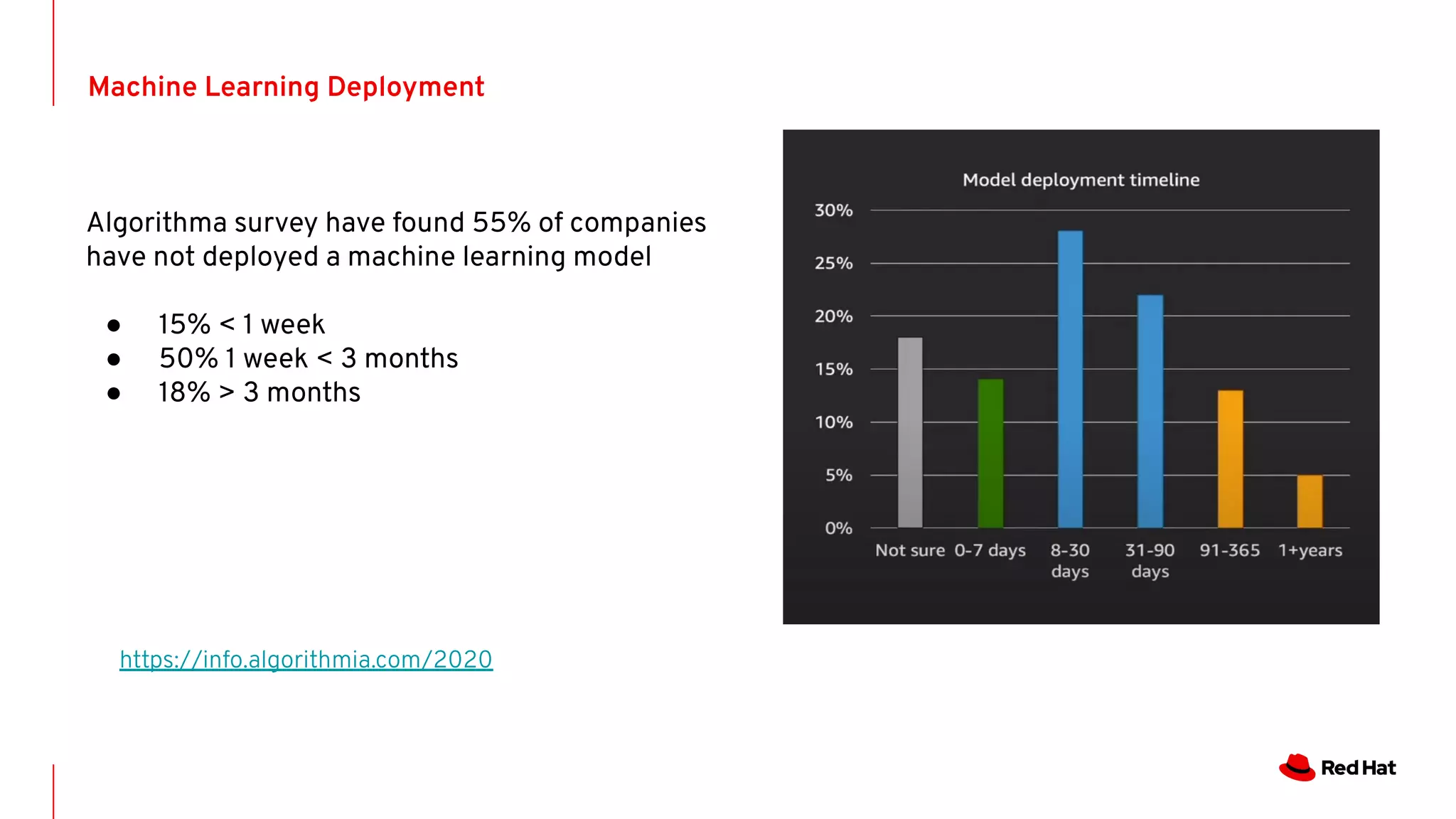 Data Science Meets DevOps: GitOps with OpenShift (1).pdf
