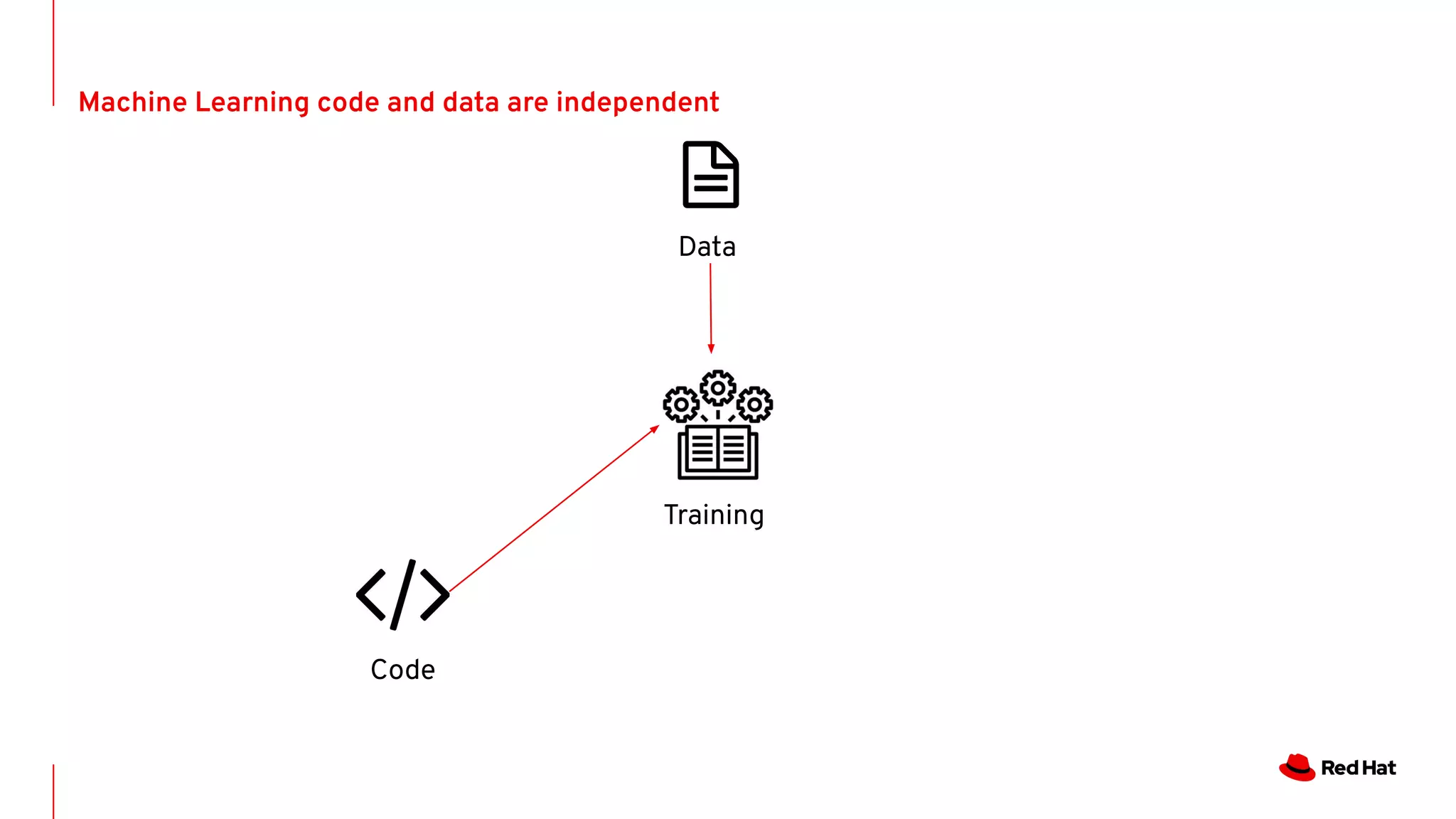 Data Science Meets DevOps: GitOps with OpenShift (1).pdf