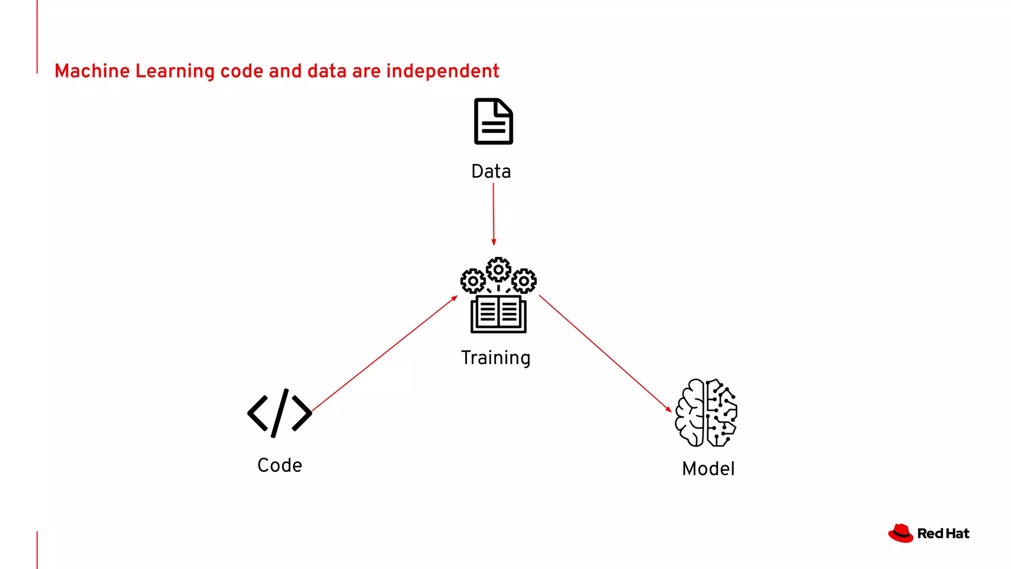 Data Science Meets DevOps: GitOps with OpenShift (1).pdf