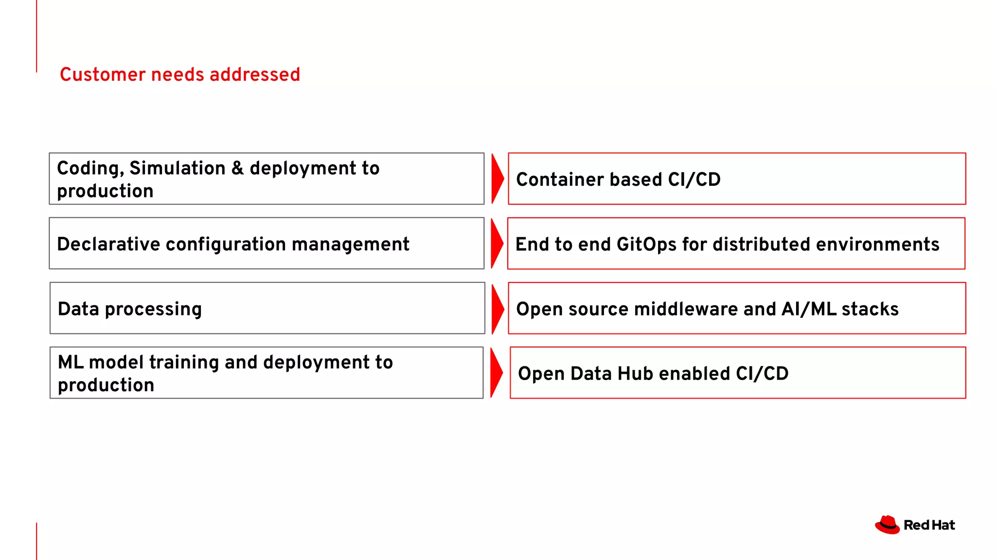 Data Science Meets DevOps: GitOps with OpenShift (1).pdf