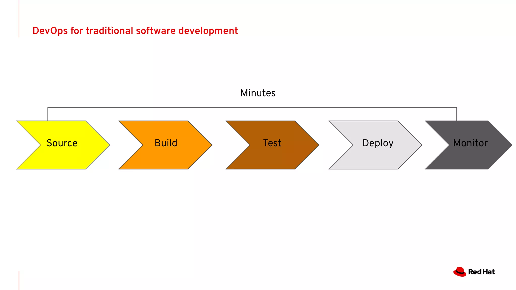 Data Science Meets DevOps: GitOps with OpenShift (1).pdf