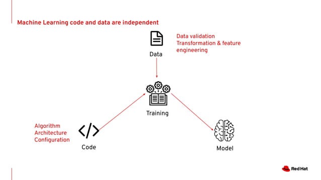 Data Science Meets DevOps: GitOps with OpenShift (1).pdf