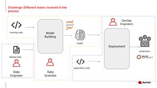 Data Science Meets DevOps: GitOps with OpenShift (1).pdf