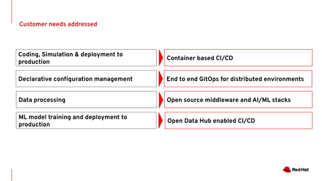 Data Science Meets Devops Gitops With Openshift 1pdf