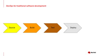 Data Science Meets DevOps: GitOps with OpenShift (1).pdf