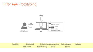 Machine Learning with Microsoft Azure | PPT